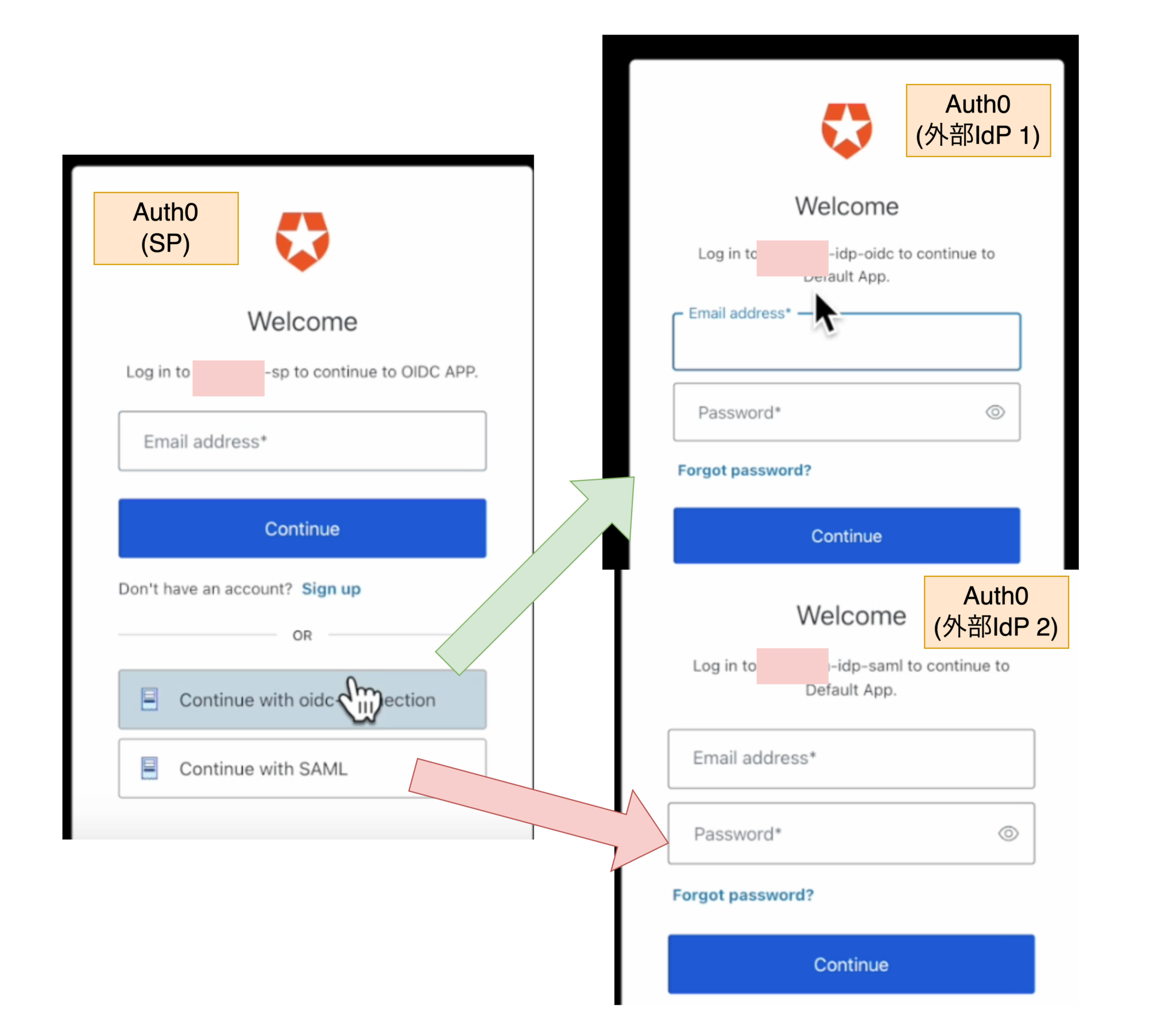 Okta CIC (Auth0) Enterprise Connectionsを活用した外部IdP（SAML, OpenID Connect ...