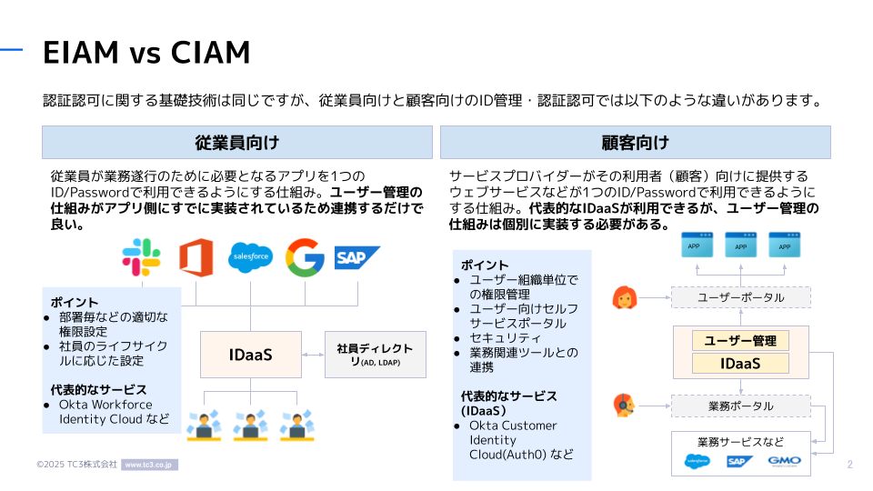 EIAM vs CIAM｜従業員と顧客、ID管理の違いを把握しよう - TC3株式会社｜GIG INNOVATED.